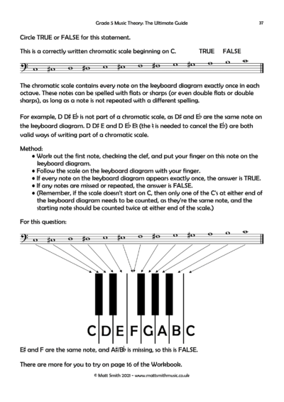 Grade 5 Music Theory: The Ultimate Guide - Forton Music