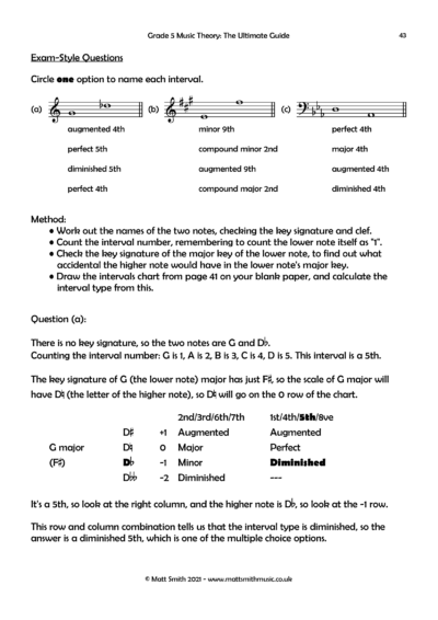 Grade 5 Music Theory: The Ultimate Guide - Forton Music